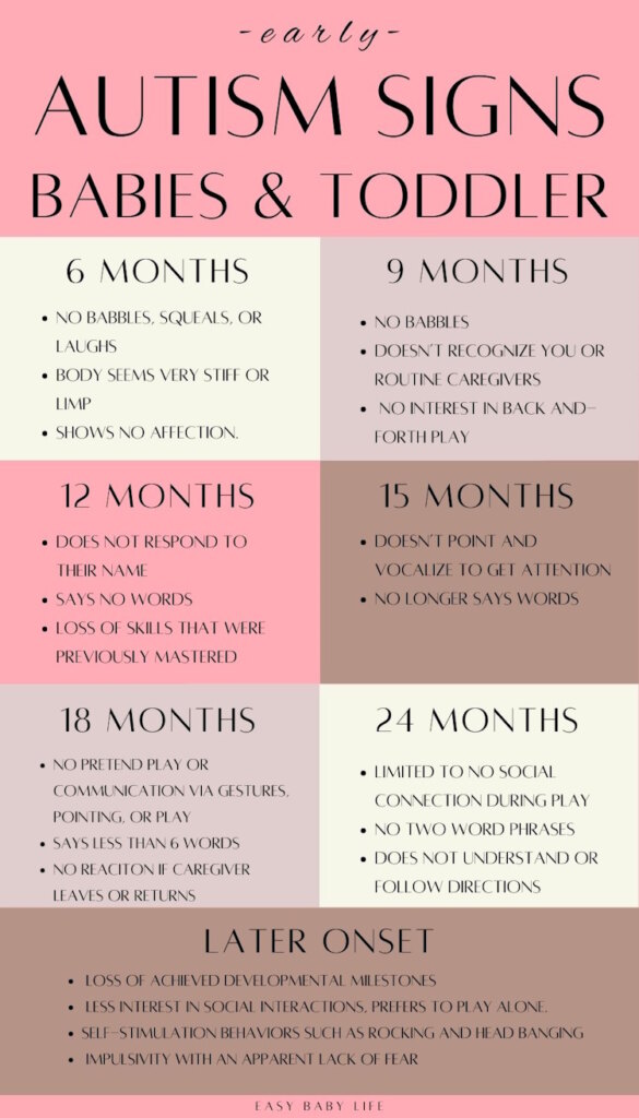 Signs of Autism in Babies and Toddlers, Diagnosis, Treatment