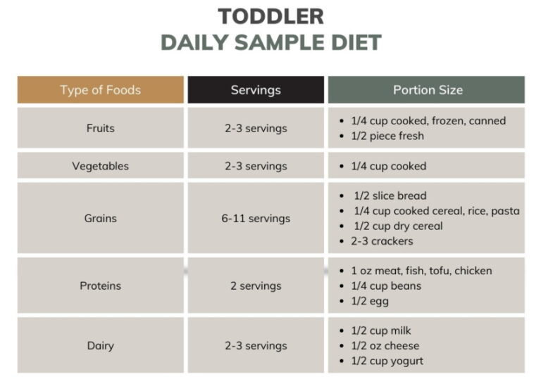 What Should My Child Eat Toddler Nutritional Needs Guide what-should-my-child-eat-toddler-nutritional-needs-guide